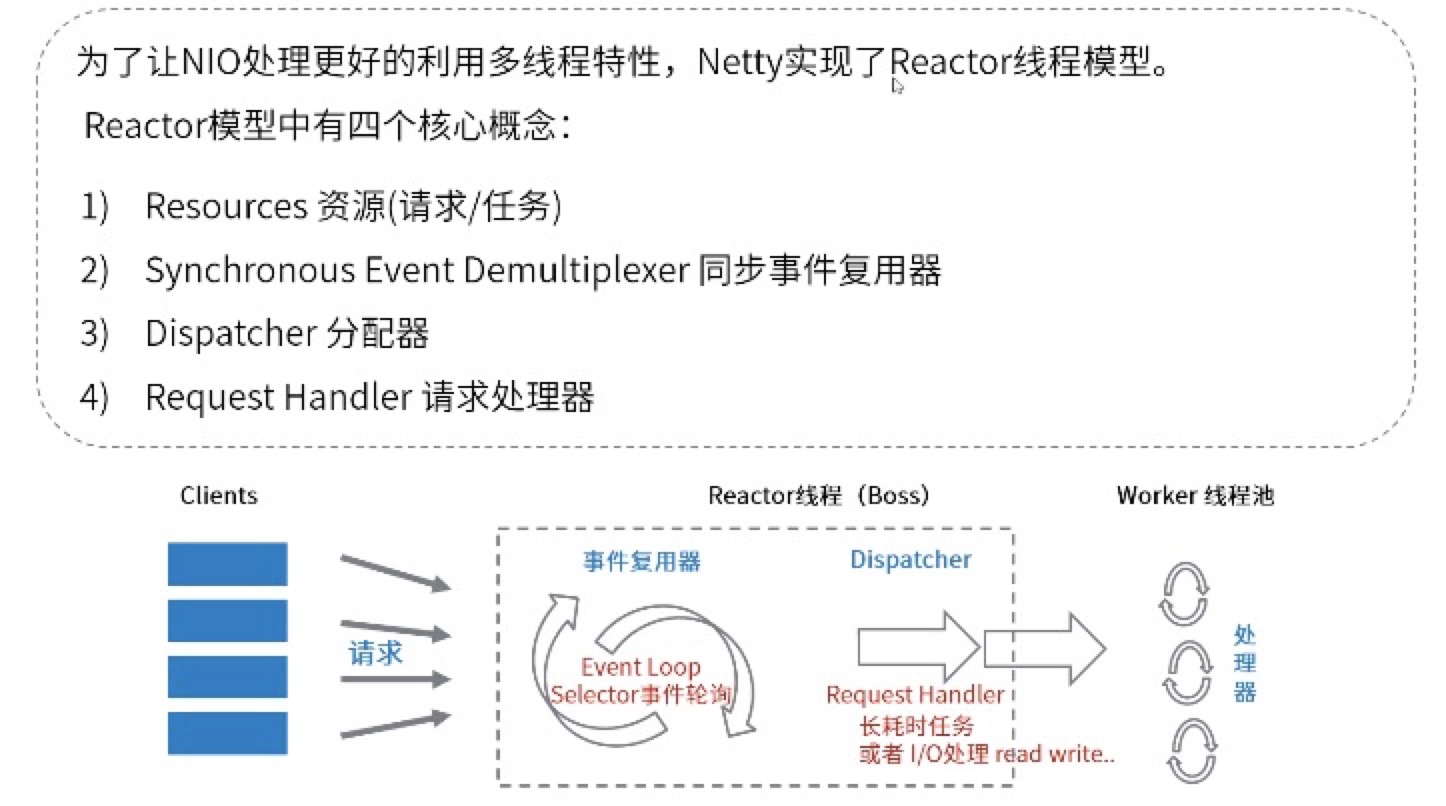 Netty网络编程 Yestermorrow